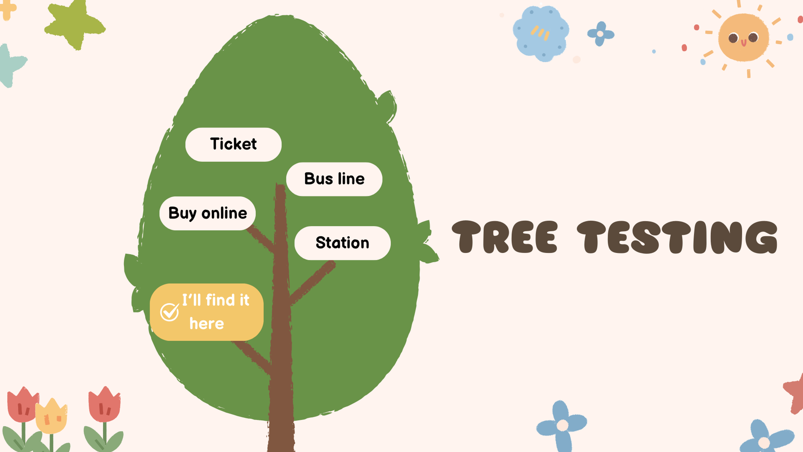 UX Research: Tree Testing và ứng dụng vào Information Architecture
