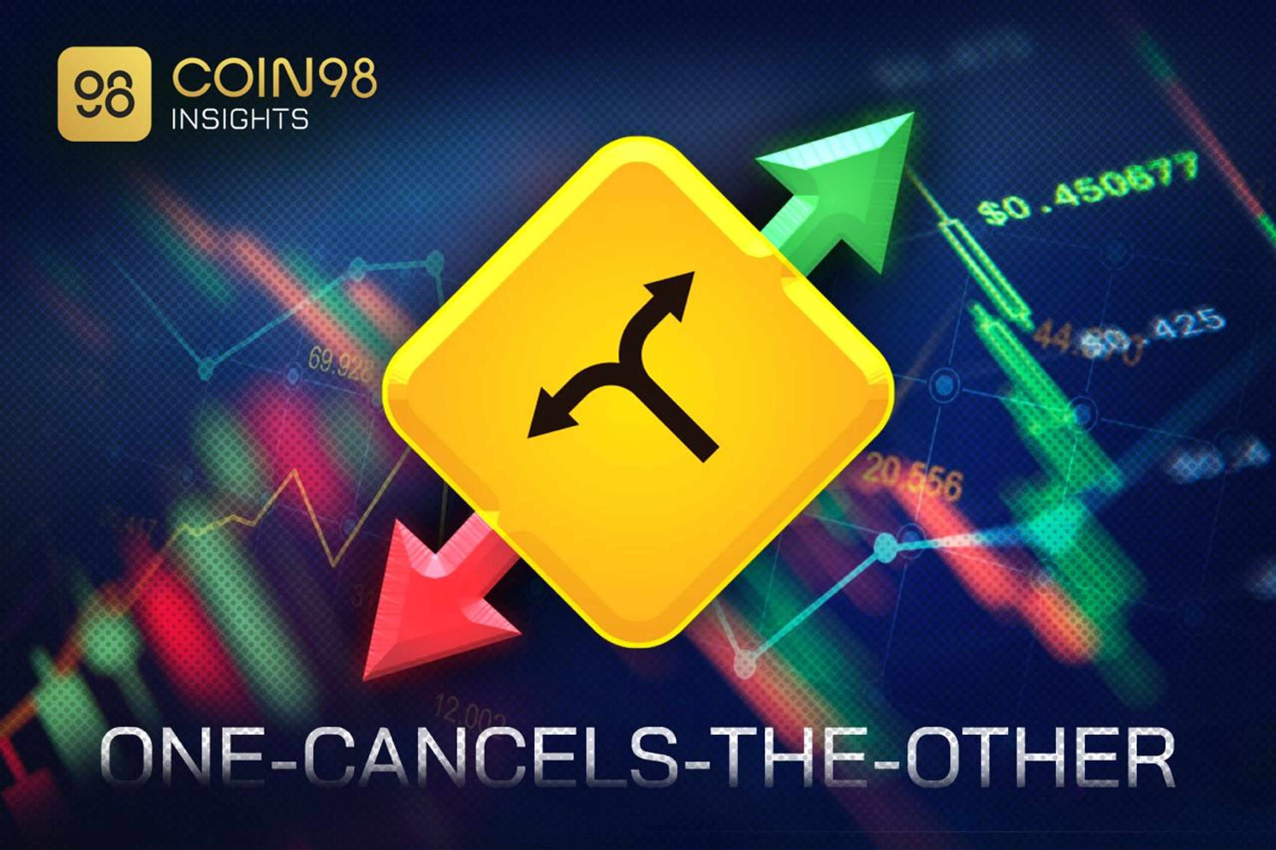 Lệnh OCO là gì? Cách đặt lệnh OCO trên Binance (chi tiết)