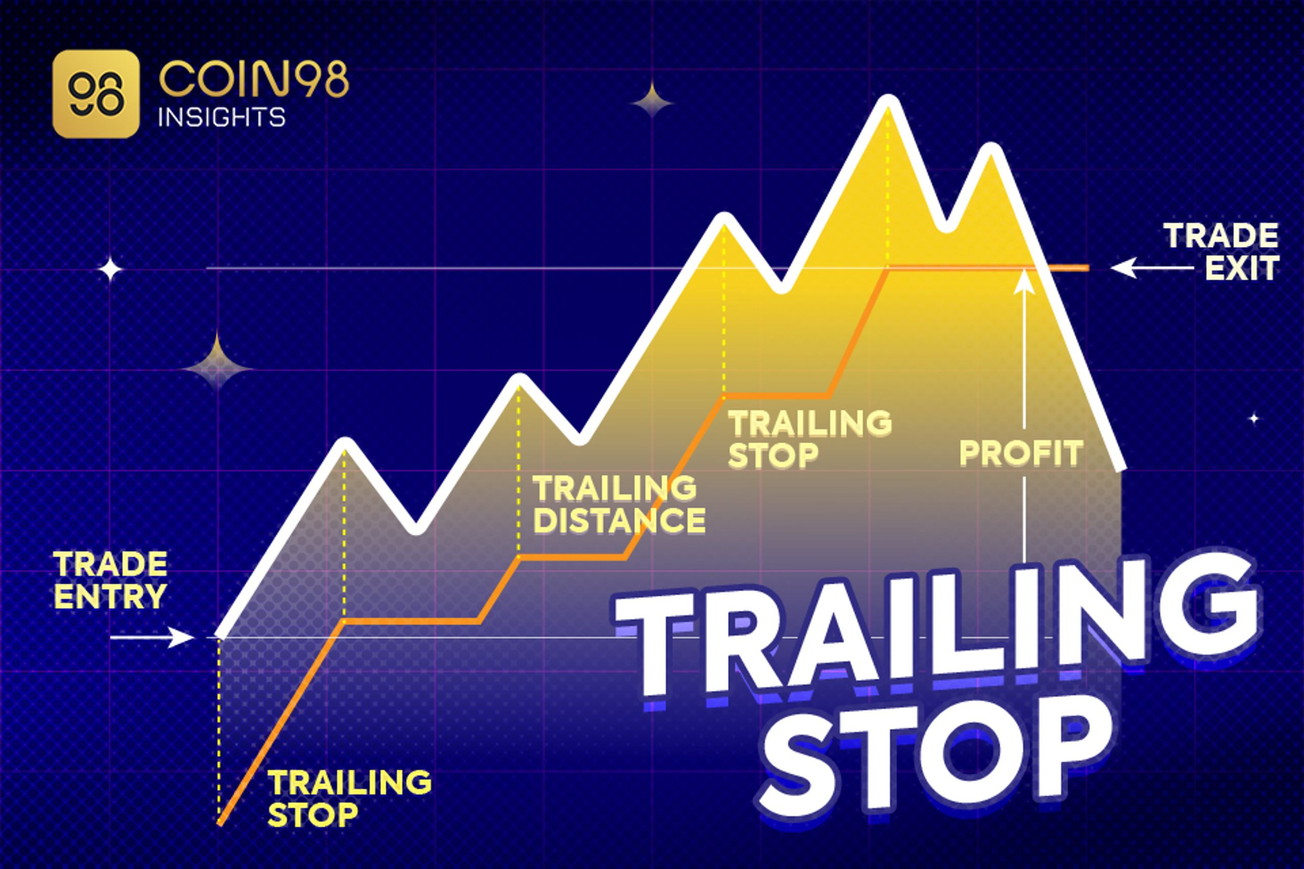 Trailing Stop là gì? Cách sử dụng lệnh Trailing Stop