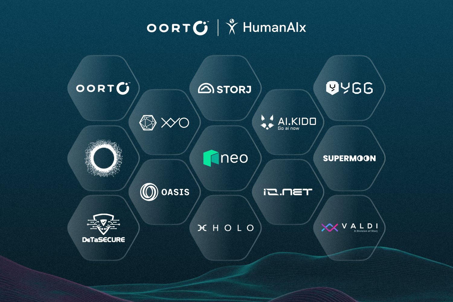 HumanAIx của OORT: Đưa quyền kiểm soát AI về tay cộng đồng