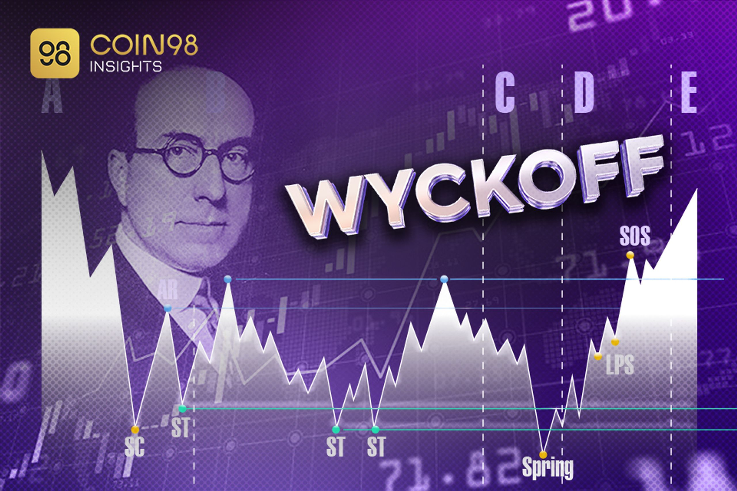 Phương pháp Wyckoff là gì? Cách áp dụng Wyckoff trong Crypto