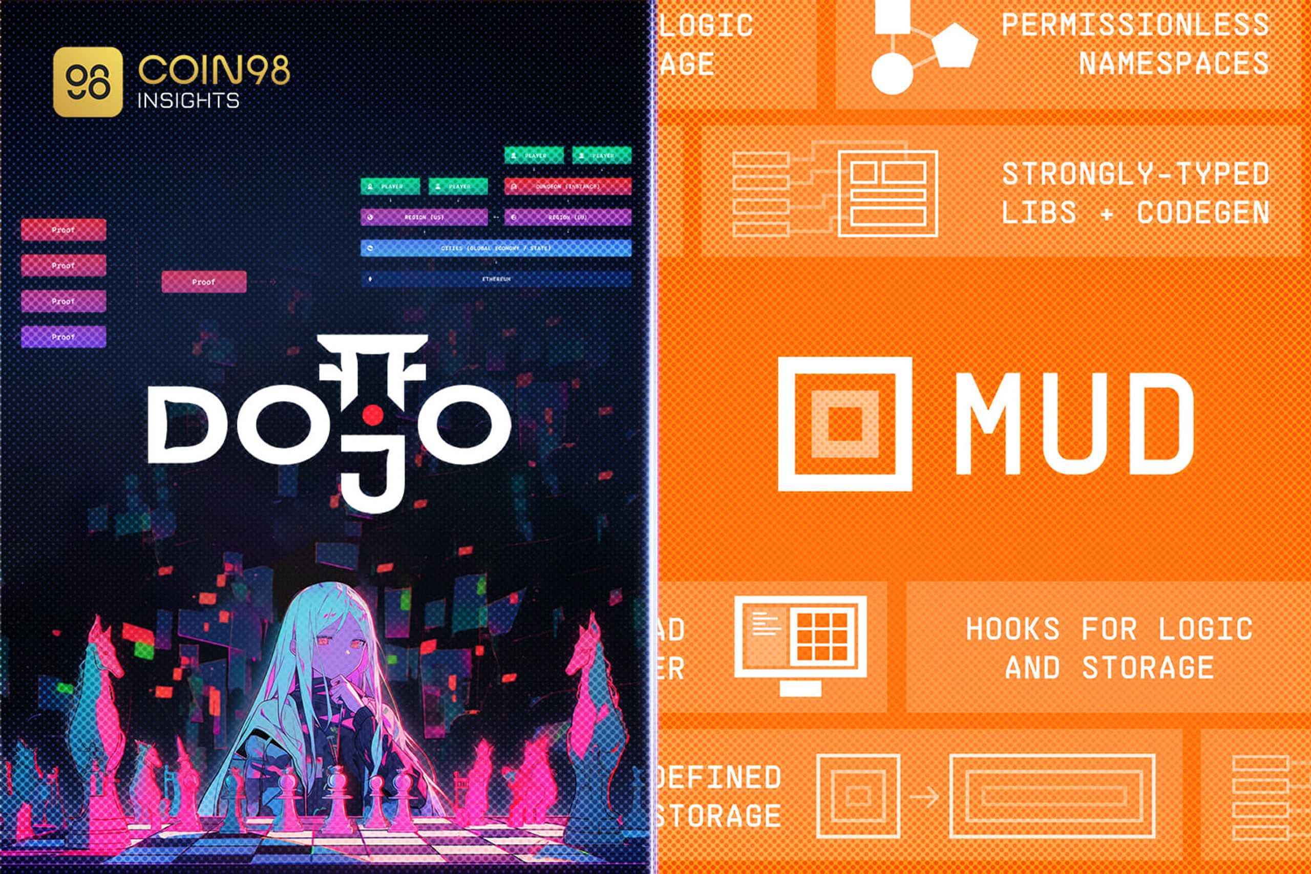 Cơ sở hạ tầng Fully Onchain Game (FOCG): FOC Game Engine